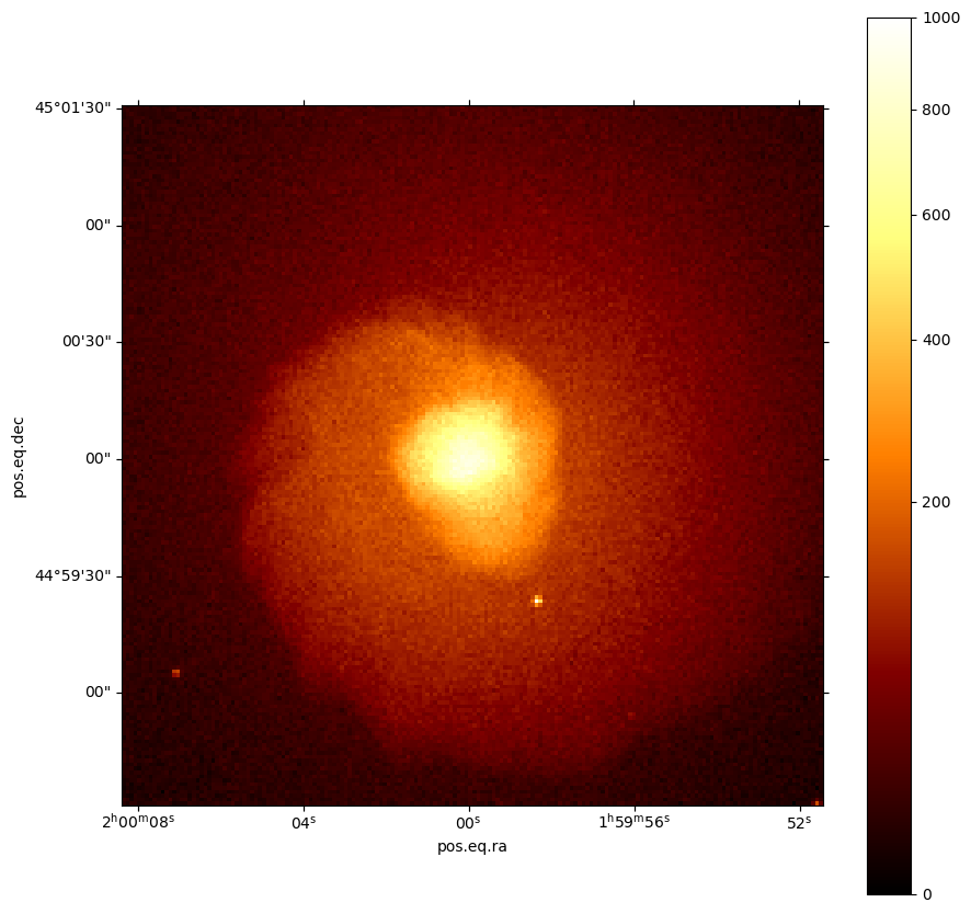 pyXSIM Example — SOXS 4.5.2 documentation