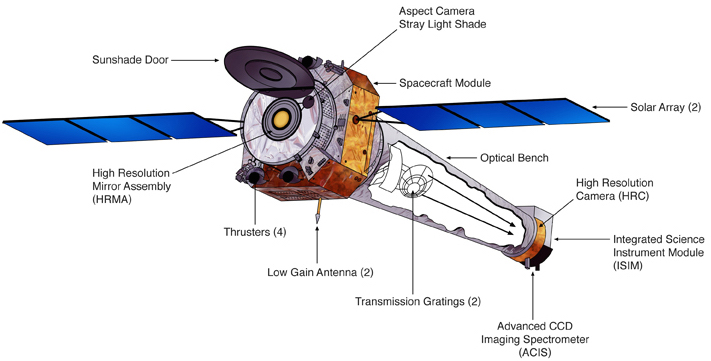 Pat Slane Chandra Mission Planning